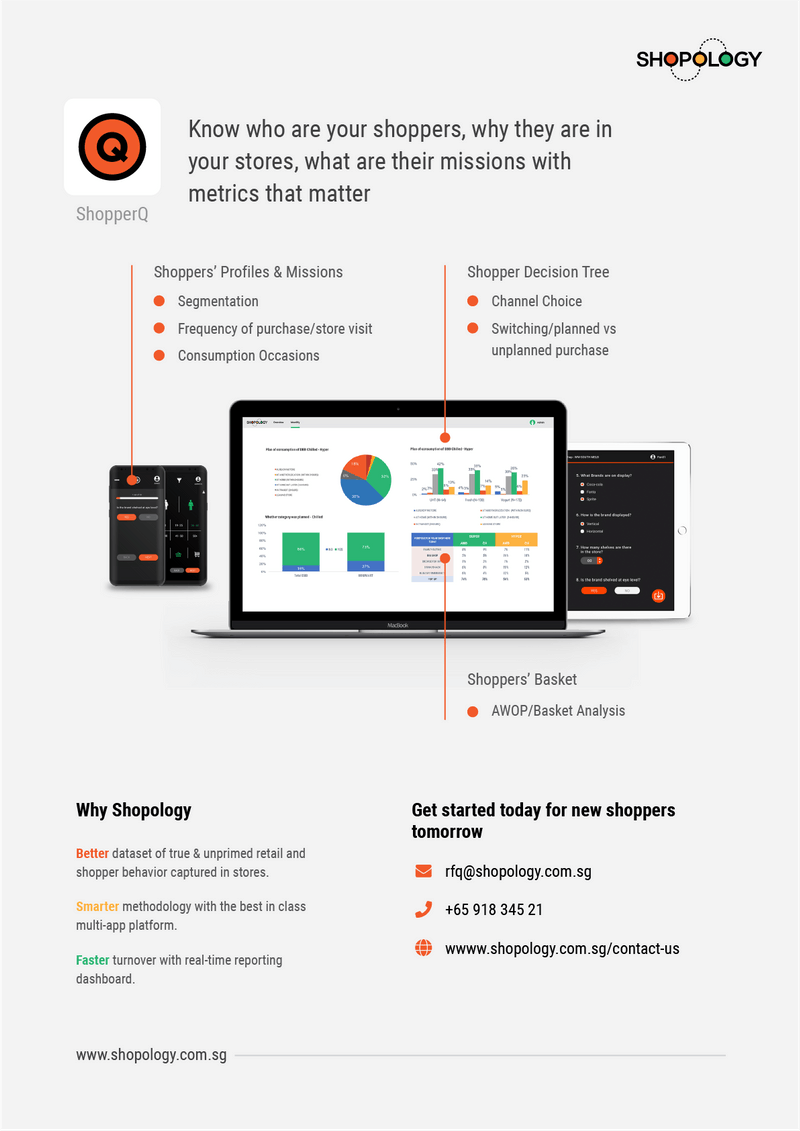 ShopperQ Understand Your Shopper Interpretation shopperq-understand-your-shopper-interpretation