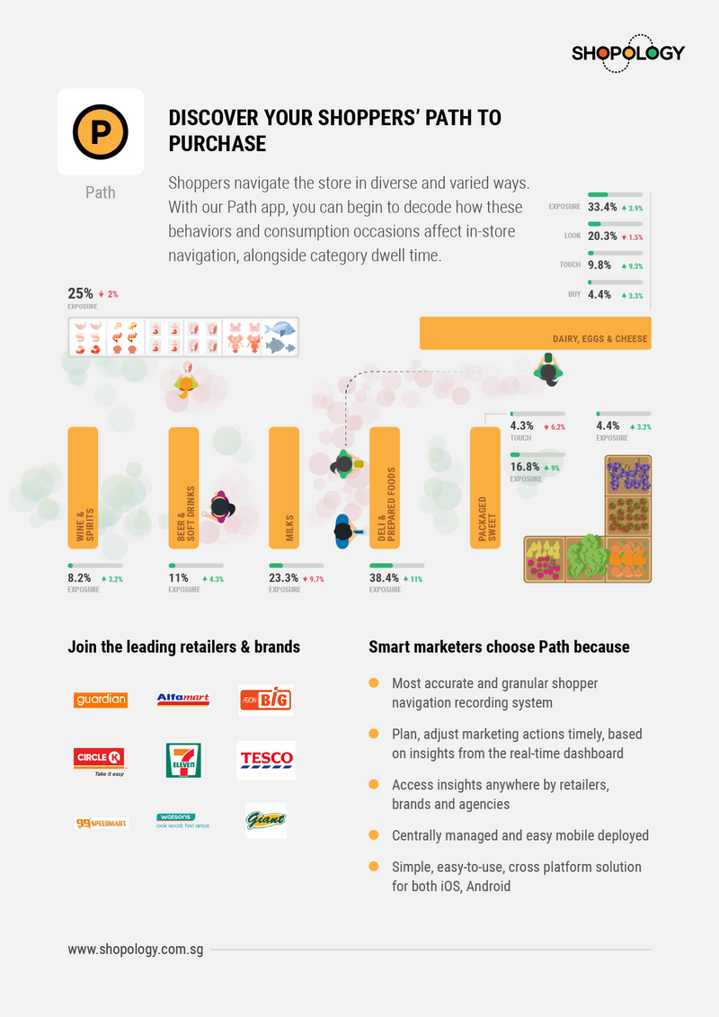 Path - Track & Optimize Your Shopper Journey