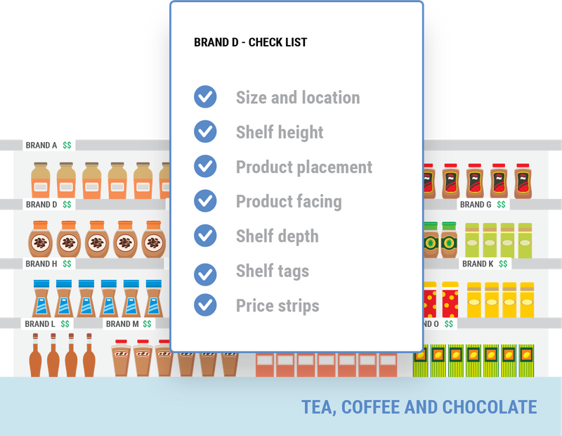 Shopology - Track, Analyze & Predict in-store Shopper Behavior